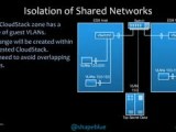 Nested Cloudstack With Vmware Pptx