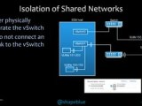 Nested Cloudstack With Vmware Pptx