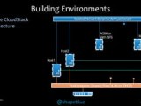 Nested Cloudstack With Vmware Pptx