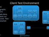 Nested Cloudstack With Vmware Ppt
