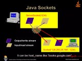 Networking In Java Pptx