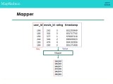Effective Python Clean Code Ppt