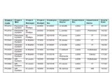 Normalization Pptx Databases Computer Software And Applications