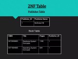 Normalization Presentation In Database Management System Pptx