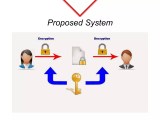 Encryption And Decryption Using Aes Algorithm Pptx