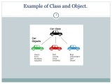 Object Oriented Vs Object Based Programming Ppt Programming