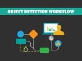 Tensorflow Object Detection Realtime Object Detection With Tensorflow