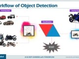 Tensorflow Object Detection Realtime Object Detection With Tensorflow