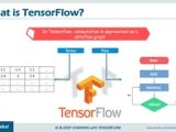 Tensorflow Object Detection Realtime Object Detection With Tensorflow