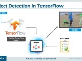 Tensorflow Object Detection Realtime Object Detection With Tensorflow