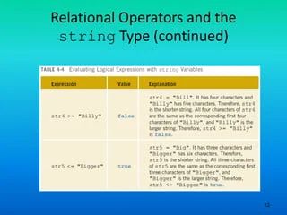 Object Oriented Programming15 Control Structures Relational Operators Pdf - Gorgeous Mountain Wallpaper - HD