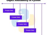 Object Reusability In Python Pdf