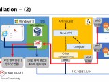 Openstack Devstack Install 2부 Multi Nodes Pdf