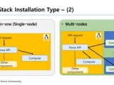 Openstack Devstack Install 2부 Multi Nodes Pdf