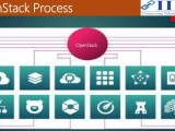 Openstack Certification Openstack Training Pptx