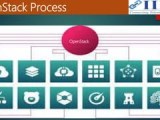 Openstack Certification Openstack Training Pptx