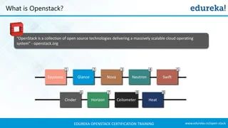 Openstack Cloud Tutorial What Is Openstack Openstack Tutorial - Colorful Patterns - Gorgeous Ultra HD Collection