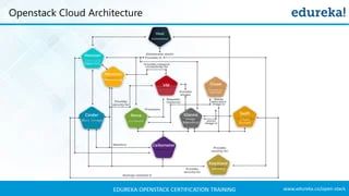 Openstack Cloud Tutorial What Is Openstack Openstack Tutorial - Best Space Pictures in HD