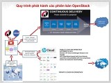 Openstack Introduction Ppt