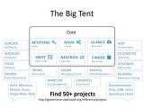 Openstack Programmable Infrastructure Pptx