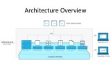 Openstack Programmable Infrastructure Pptx