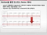 Openstack Instance Resize Pdf