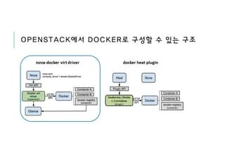Openstack Docker - Best Nature Wallpapers in 4K