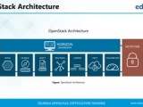 Openstack Training Openstack Tutorial For Beginners Openstack