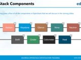 Openstack Training Openstack Tutorial For Beginners Openstack