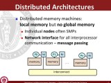 Operating Systems Distributed Parallel Computing Ppt