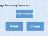 Operations In Digital Image Processing Convolution By Example Pdf