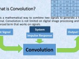 Operations In Digital Image Processing Convolution By Example Pdf