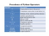 Operators In Python Pptx