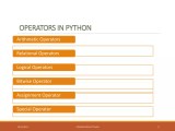 Operators In Python Pptx
