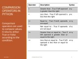 Operators In Python Pptx