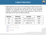 Operators In Python Arithmetic Operators Pptx