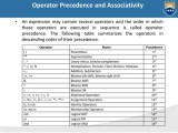 Operators In Python Arithmetic Operators Pptx Programming Languages