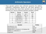 Operators In Python Arithmetic Operators Pptx