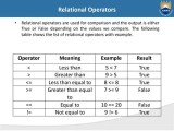 Operators In Python Arithmetic Operators Pptx