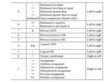 Arithmetic Operators Java Pptx