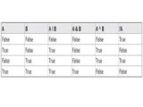 Arithmetic Operators Java Pptx