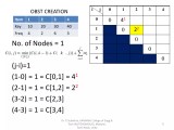 Optimal Binary Search Tree Dynamic Programming Pdf