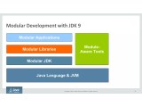 Jdk 9 Java Platform Module System Pdf