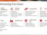 Oracle Stream Analytics Developer Introduction Pdf