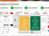Oracle Stream Analytics Developer Introduction Pdf