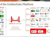 Oracle Stream Analytics Developer Introduction Pdf
