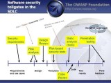 Java Secure Coding Practices Pptx