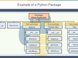Packages In Python Tutorial Pptx