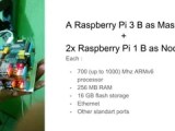 Parallel Computing Example With Raspberry Pi Cluster Pdf