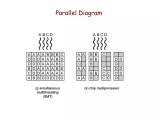 Parallel Processing Ppt